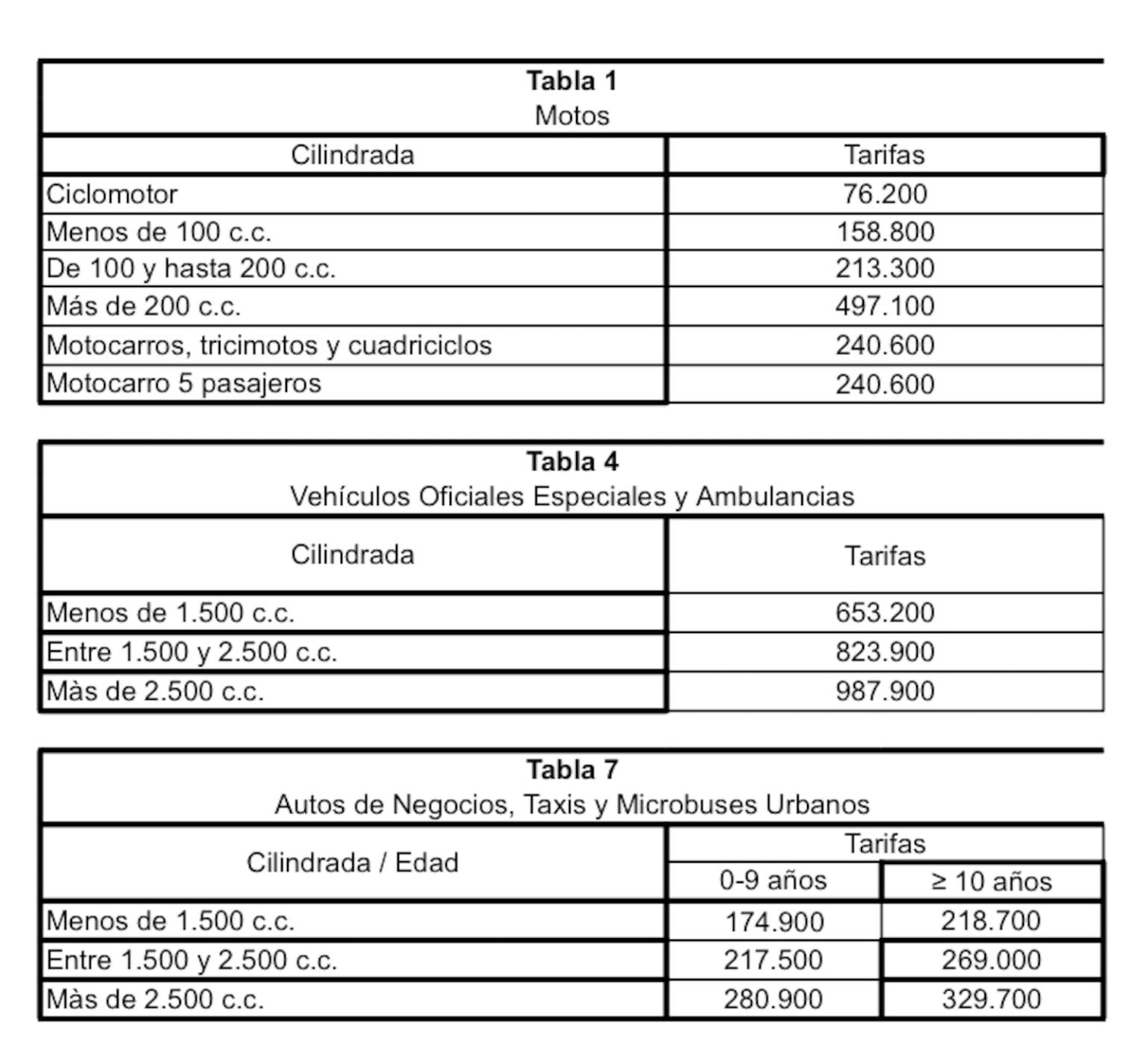 Tarifas Soat 2025: Conozca el Nuevo Ajuste de Precios por Categoría de Vehículos